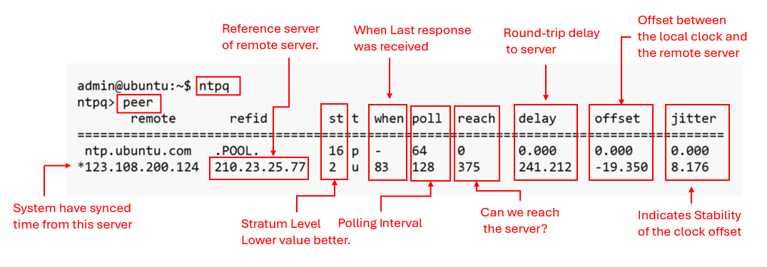 Understand Ntpq Command Output In Simple Words - ClickSolution